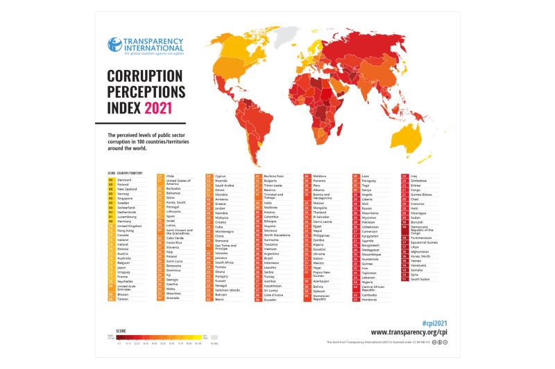 Austria ranks 13th in the Corruption Perceptions Index (CPI) 2021